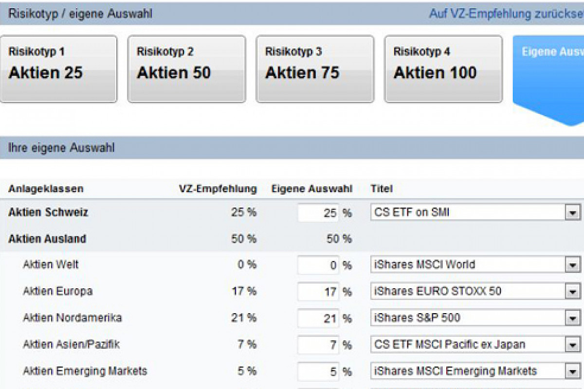Neues Anlageportal des VZ Vermögenszentrums setzt voll auf ETFs | News ...